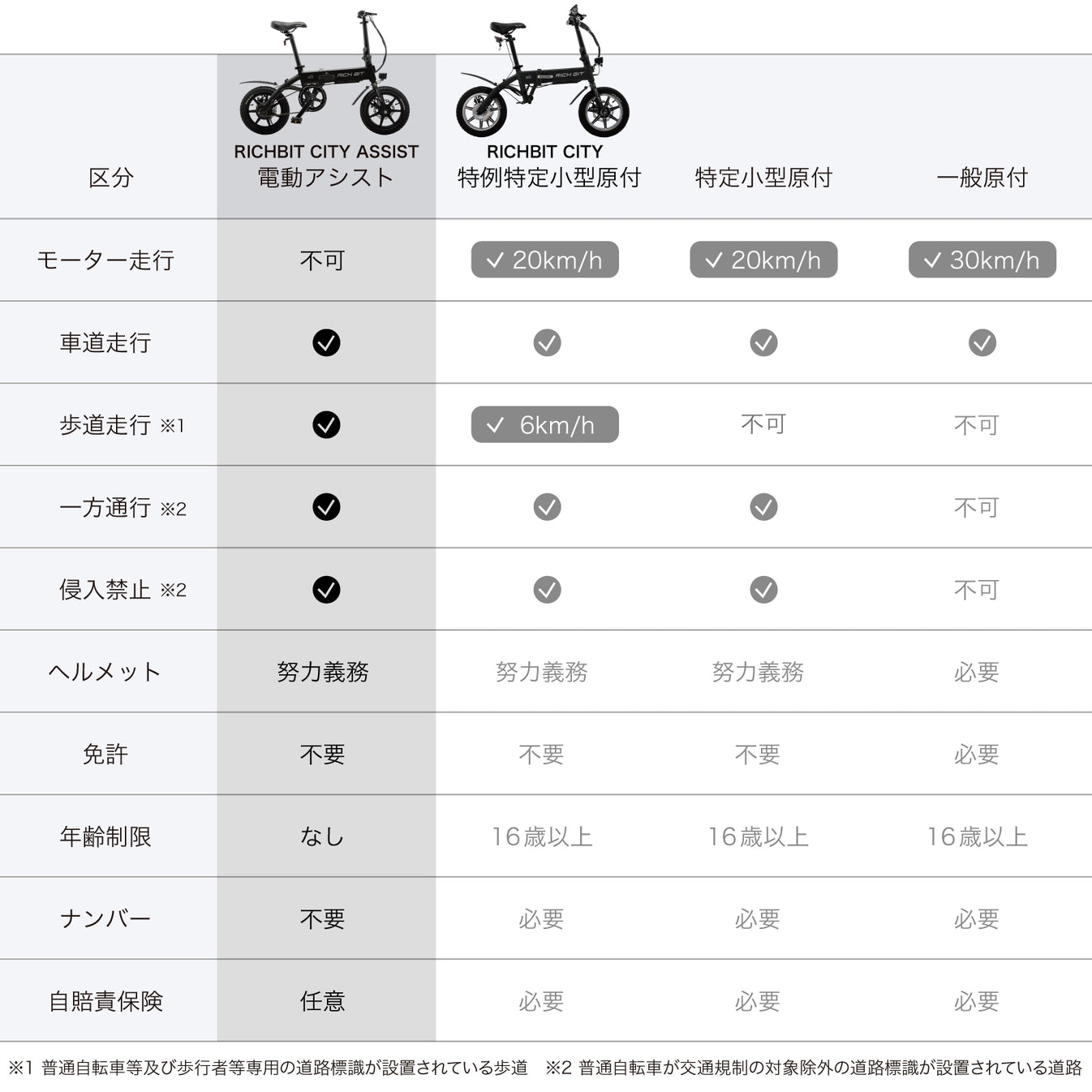 RICHBIT CITY ASSIST 電動アシスト自転車 型式認定取得済 – vatrixjapan